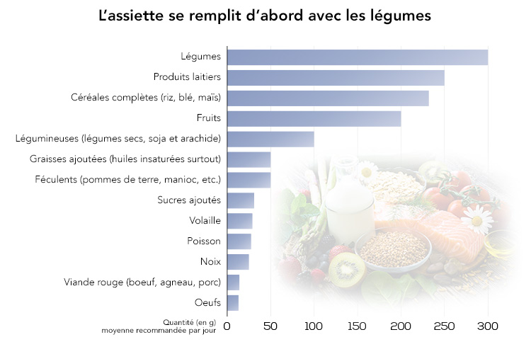 Alimentation et environnement - Moins de viande rouge, plus de ...
