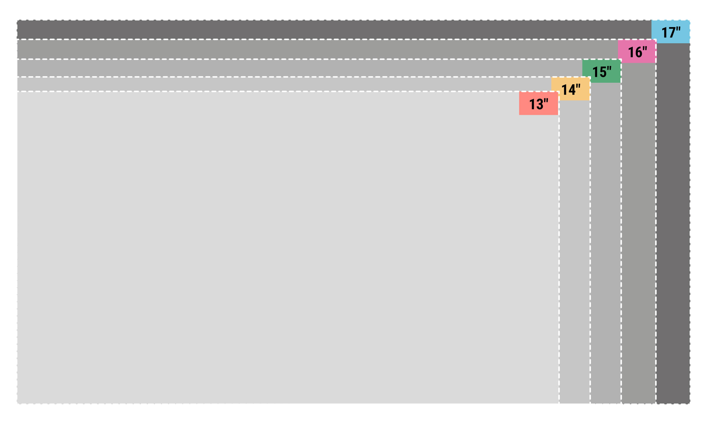 PC portable - Guide d'achat - UFC-Que Choisir